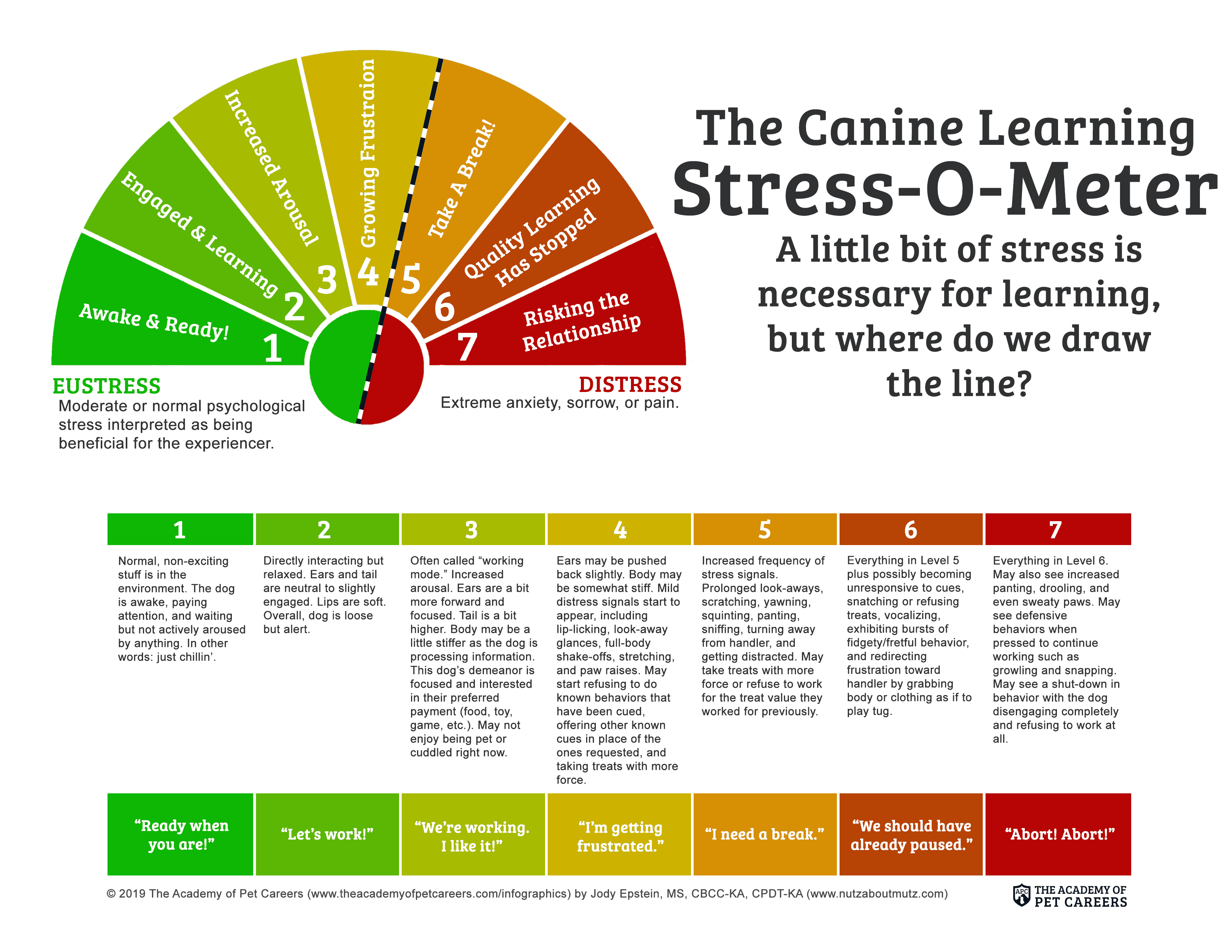Stress-O-Meter Chart | ubicaciondepersonas.cdmx.gob.mx