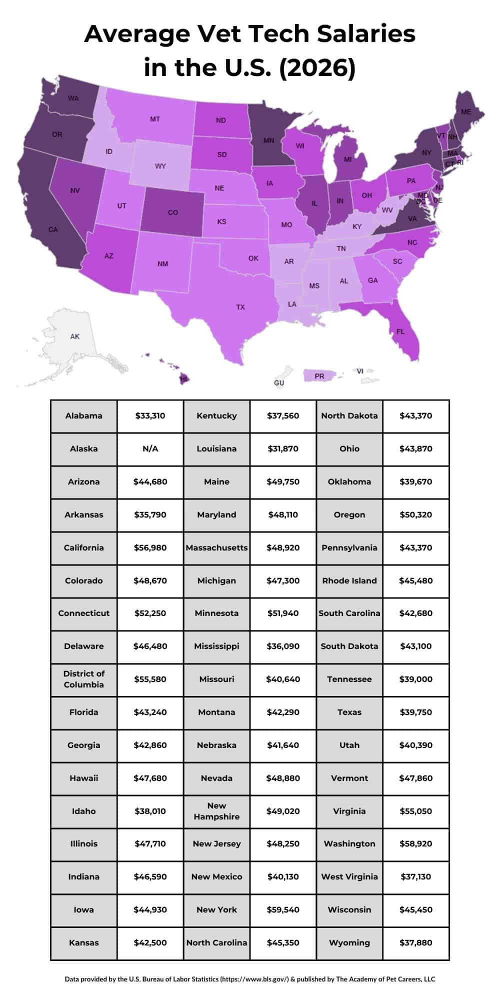 How Much Do Vet Techs Make? Average Vet Tech Salary in 2026